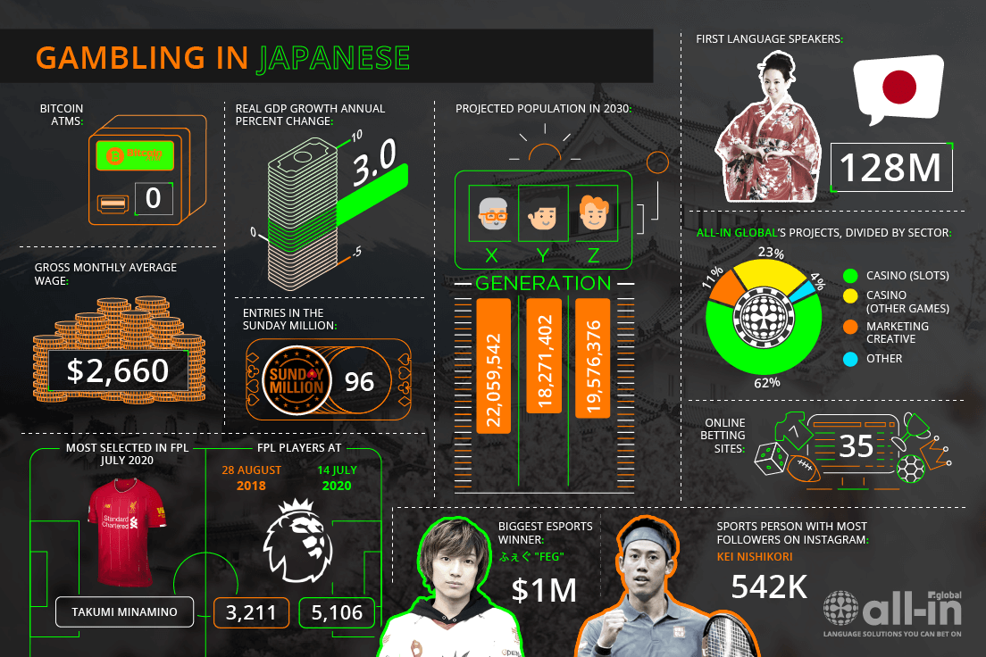 JAPANESE (JA) - AI* - All-in Global