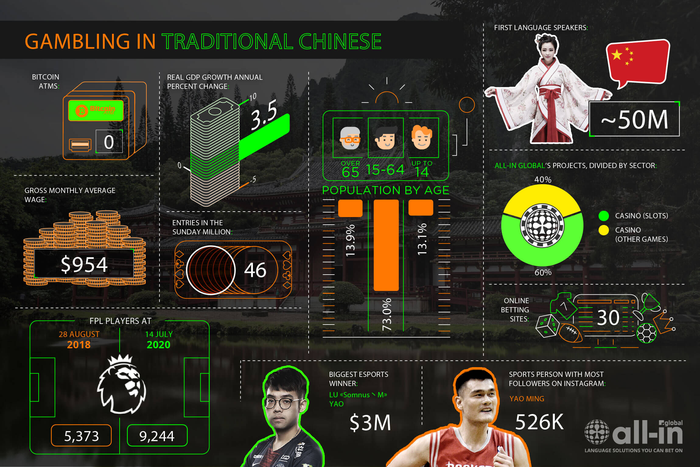 CHINESE TRADITIONAL (ZH-HK/TW) - All-in Global