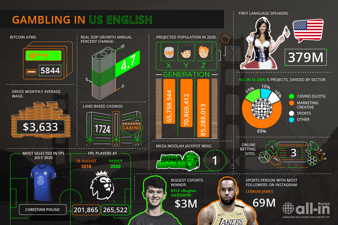 ENGLISH (EN-US) - All-in Global