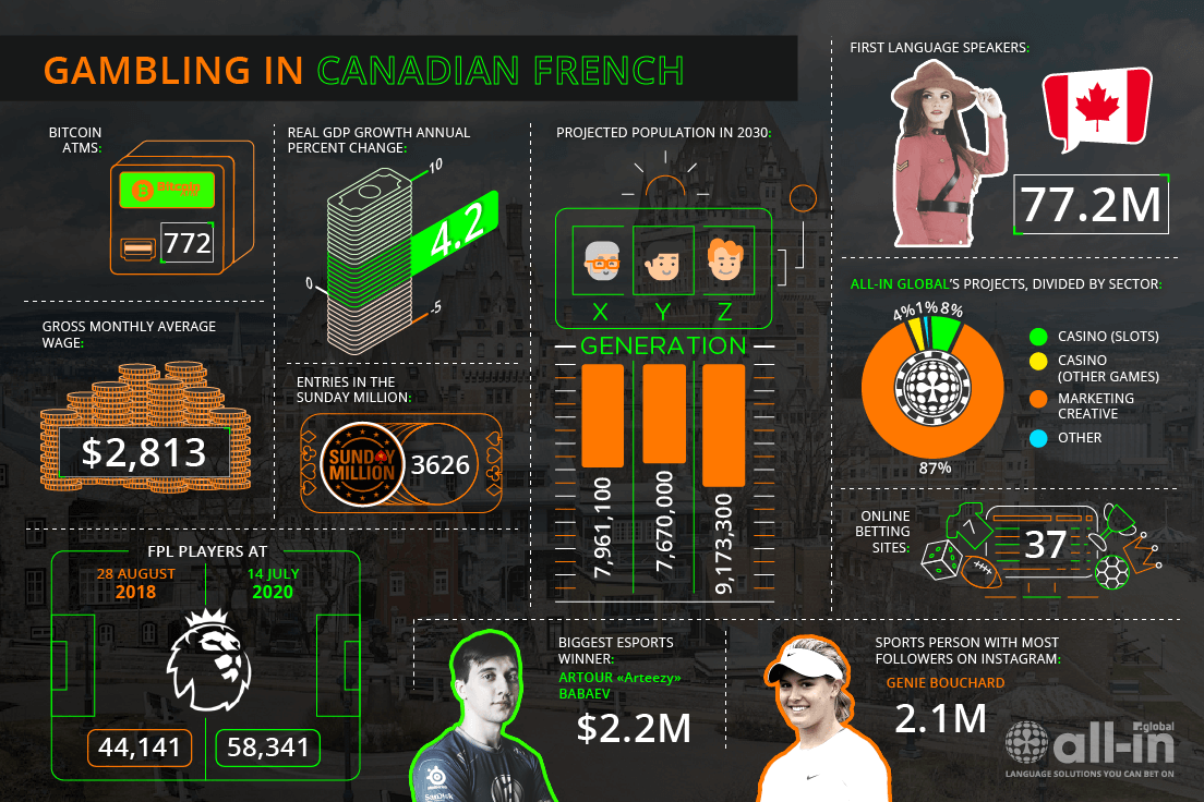 CANADIAN FRENCH (FR-CA) - AI* - All-in Global