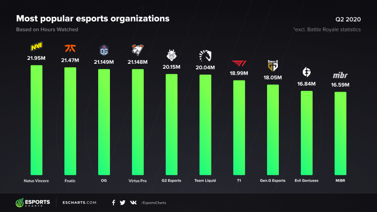 ESPORTS: WHICH LANGUAGES DOMINATE THE TOP TEAMS? - All-in Global
