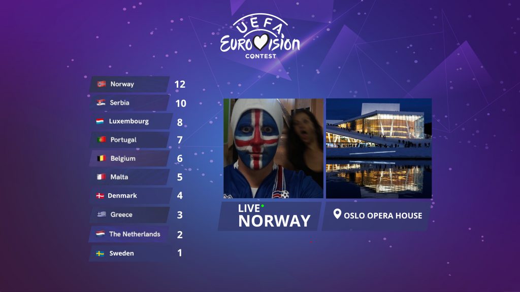 UEFA EUROVISION CONTEST - All-in Global