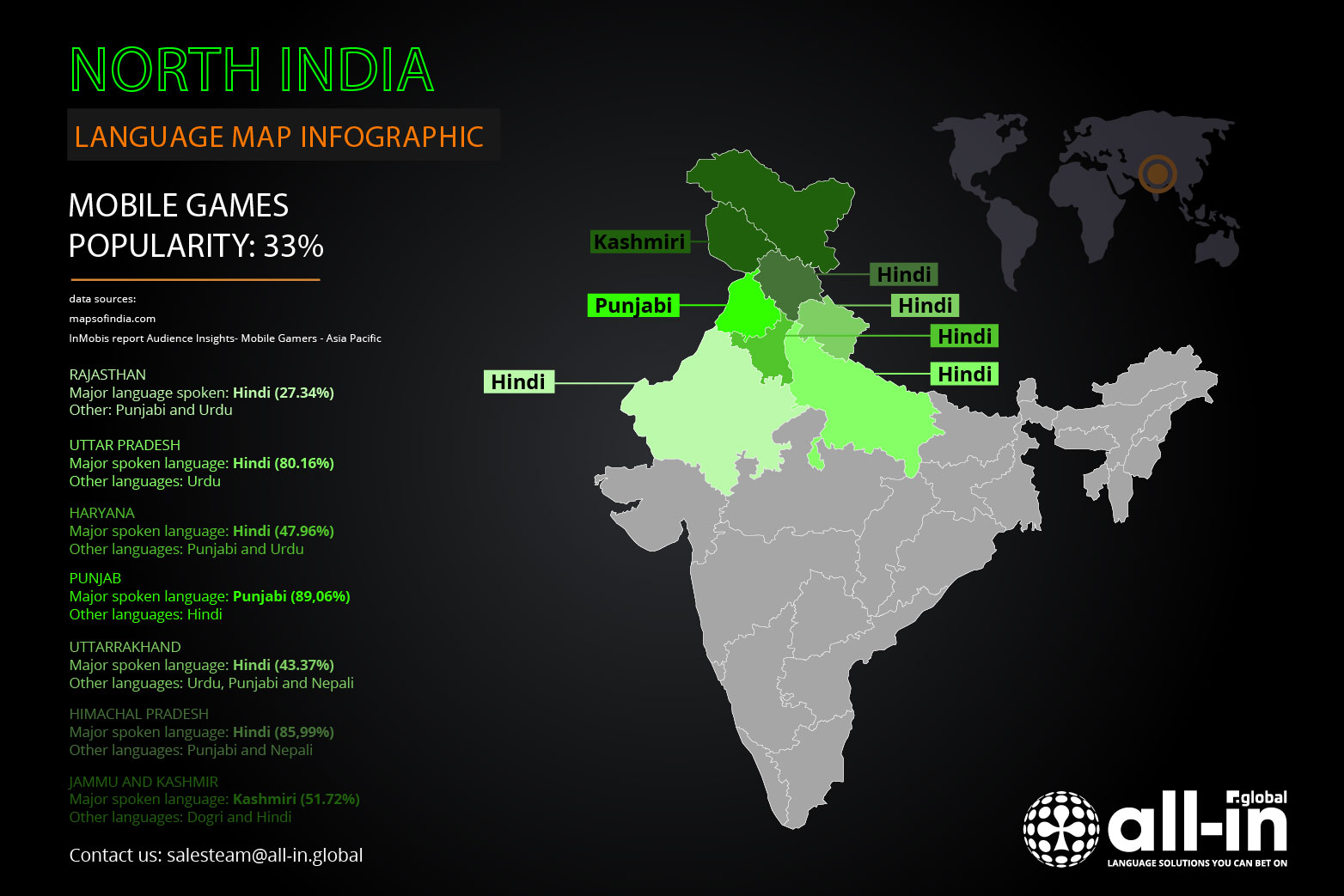 THE ULTIMATE GUIDE TO REACHING INDIA’S MOBILE GAMING MARKET - All-in Global