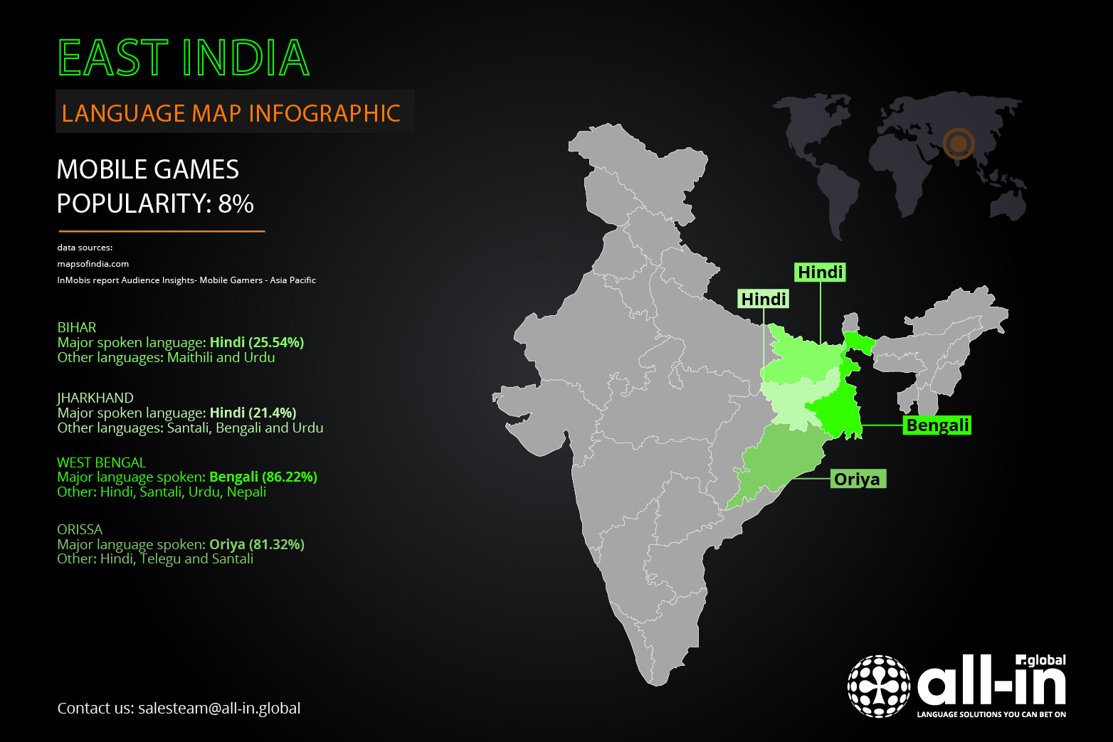 THE ULTIMATE GUIDE TO REACHING INDIA’S MOBILE GAMING MARKET - All-in Global
