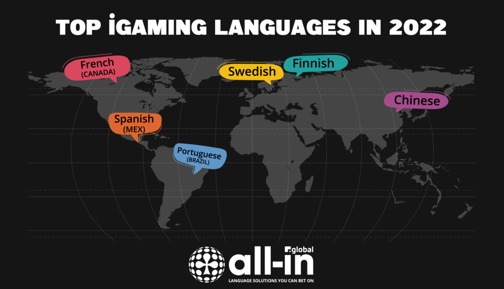 2022 IGAMING MARKETS AND LANGUAGES IN REVIEW | All-in Global